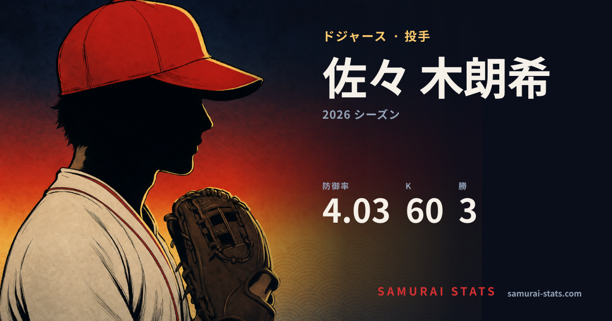 佐々木朗希 2026年 成績・年間ペース推定 | Samurai Stats